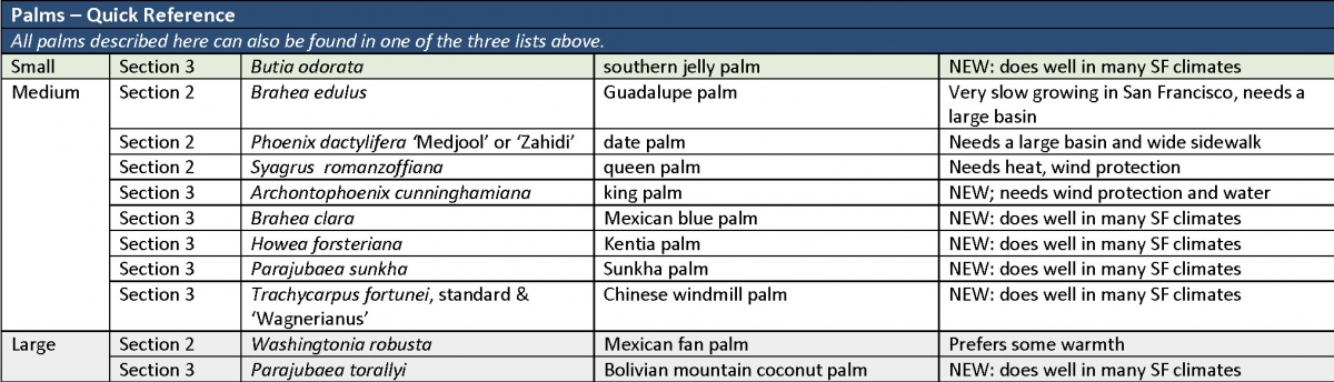 Recommended Street Tree and Plant Lists | Public Works
